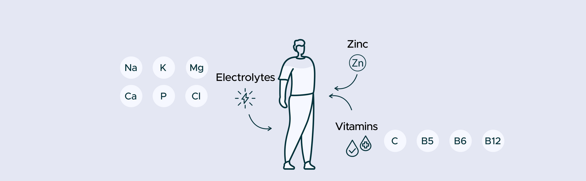 Variety Pack (30 sticks) | oneshot hydrate | Electrolytes & Vitamins
